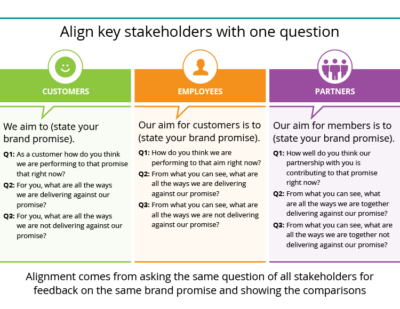 Dancing to the same tune across the whole business